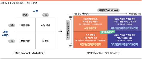 특허 빅데이터로 바라본 미래 산업 트렌드 및 시장·제품·기술 전망 기술과혁신 웹진