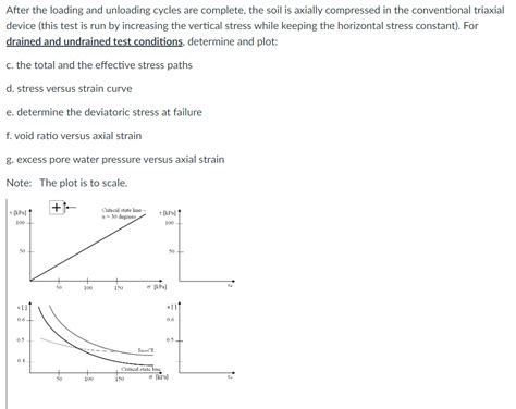 Solved After The Loading And Unloading Cycles Are Complete Chegg Com