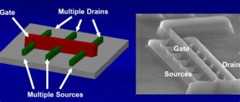 Intel Beware Arm And Tsmc Team Up For 64 Bit And Finfet Cpu News