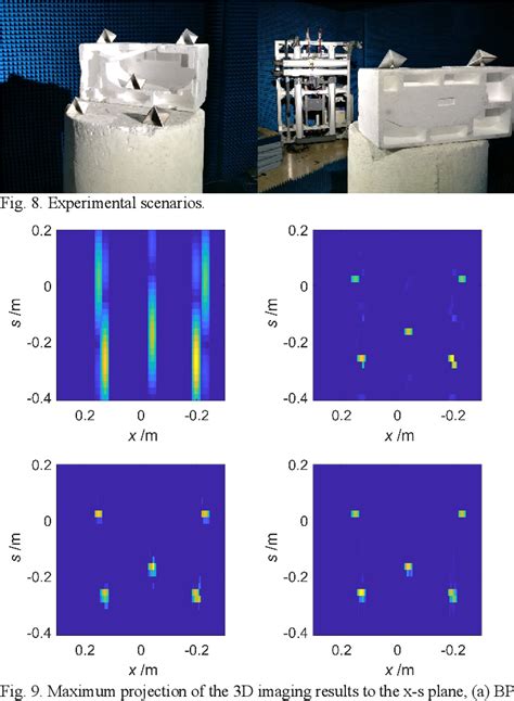 Figure From Fast Super Resolution D SAR Imaging Using An Unfolded Deep Network Semantic Scholar