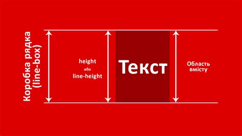 Огляд властивості Line Height у Css стилях Sebweo