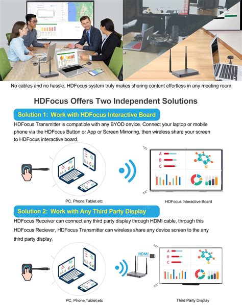 Hdmi Wifi Dongle Low Delay Protocol Airplay Wireless Hdmi Transmitter And Receiver