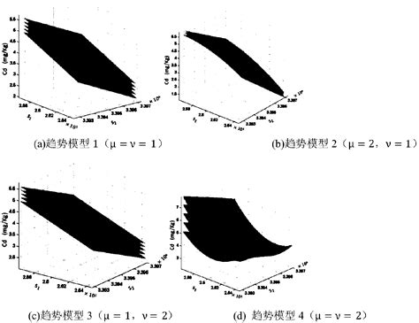 Comprehensive Analysis Method For Spatial And Temporal Distribution Of Environment Variables