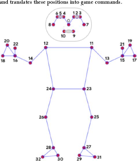 Figure 1 From Applying An Augmented Reality Game Based Learning