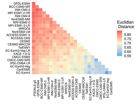 A Heatmap Of The Intermodel Distance Matrix Computed From The Five Download Scientific Diagram