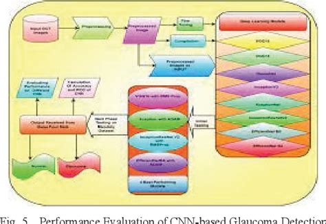 Figure 1 From Automated Detection Of Glaucoma From Fundus Images Using