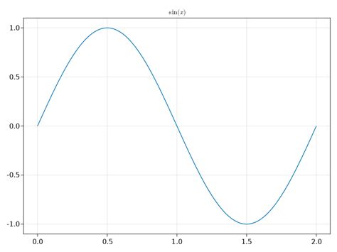 Makie Mismatch Between Latex And Non Latex Font Sizes Visualization Julia Programming Language