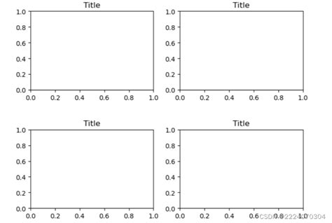 Matplotlib约束与紧密布局：自定义子图位置的方法 Csdn博客