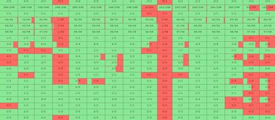 Systemverilog Tester Antmicro Open Source
