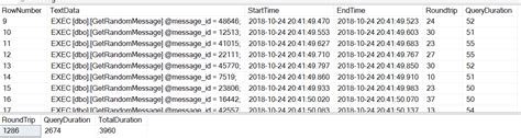 Identifying Delays Between Sql Calls Using Sql Profiler Sql Undercover