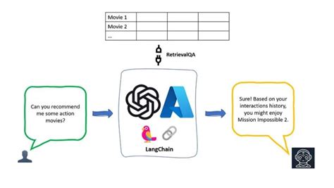 rlhf training pipeline for llms using huggingface 🤗 by marcello