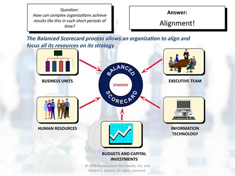 Performance Measurement Using Balanced Scorecard Pptx