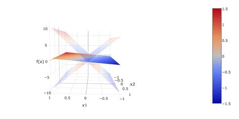 Side By Side Contour Heatmap Plots And Some More Questions 📊 Plotly Python Plotly
