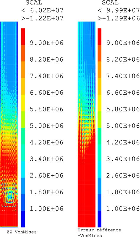 Axisymmetric Test Case—comparison Between The Von Mises Stress Absolute