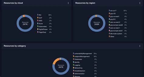 Multi Cloud Asset Inventory Report Cloudquery Documentation Cloudquery