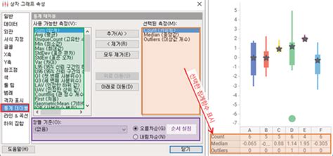 [spotfire] 6 차트 종류별 그래프 그리기 ④ 박스 그래프 표 크로스 테이블 그래픽 테이블 요약 테이블