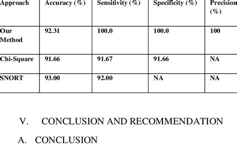 3 Model Performance And Evaluation Analysis Download Table