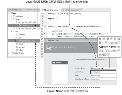 Android專案結構及基本程式邏輯