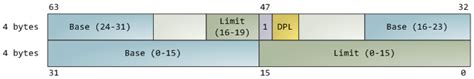 memory translation and segmentation many but finite