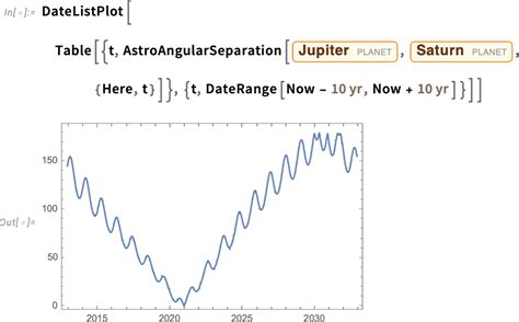 New In 13 2 Introducing Astro Computation—wolfram Blog