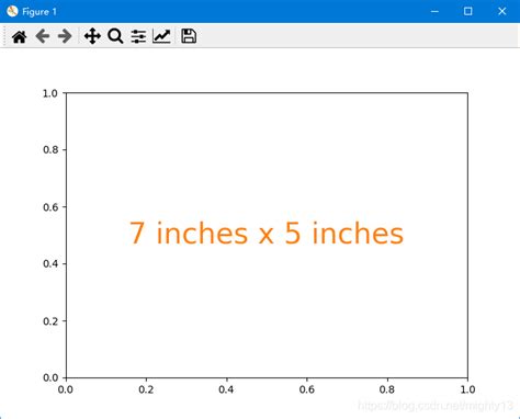 Matplotlib之pyplot模块——创建图形（figure）pyplot Figure Csdn博客