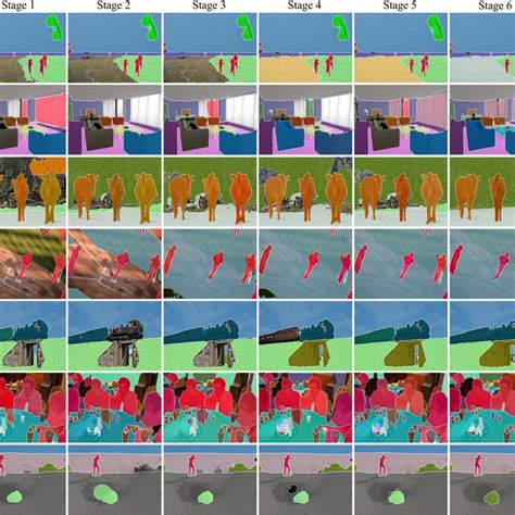 visualization of panoptic segmentation in different stages results on