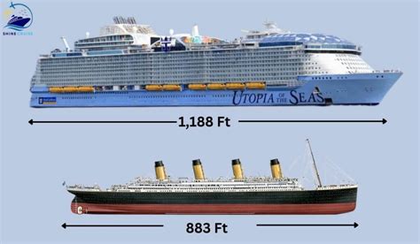 Utopia Of The Seas Vs Titanic Key Facts And Stats Compared