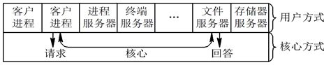 操作系统期末1(课内知识总结版)操作系统期末上机 Csdn博客 操作系统期末1(课内知识总结版)操作系统期末上机 Csdn博客