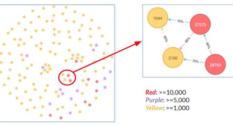 Clustering Malware With Machine Learning