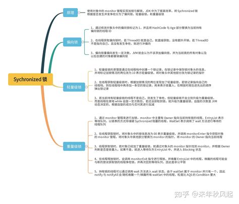 菜鸡的背八股记录 （导图篇） 知乎