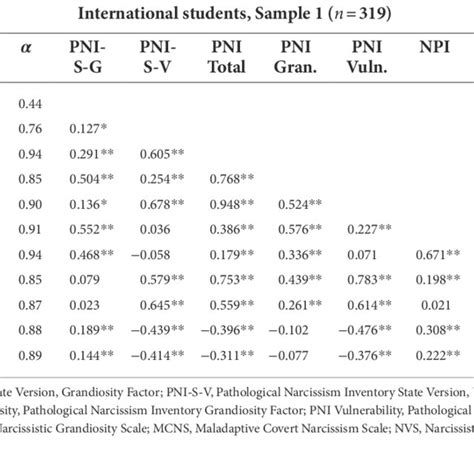 Standardised Factor Loadings And Intraclass Correlations Of The Download Scientific Diagram
