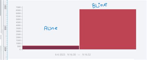 bar chart in ignition perspective ignition inductive automation forum