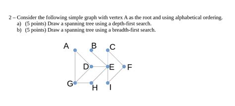 Solved 2 Consider The Following Simple Graph With Vertex A