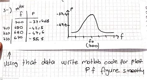 Solved ı want to see right side plot on matlab Please Chegg com