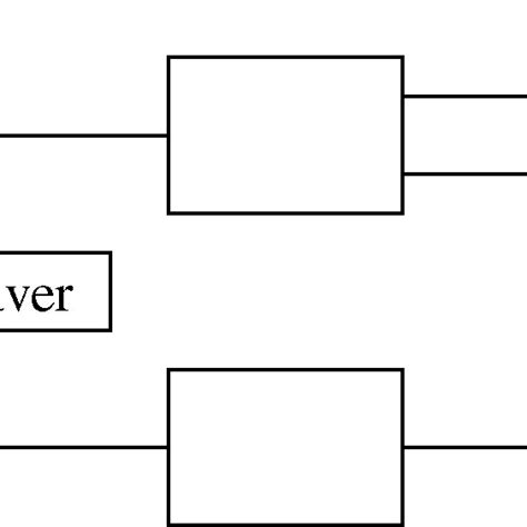 nonsystematic turbo encoder structure a download scientific diagram
