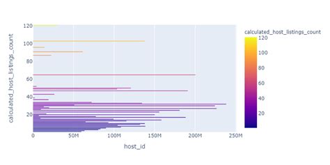 Github Vineetnair Airbnb Dataset