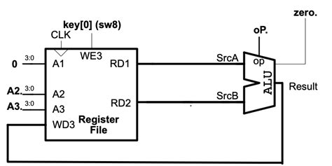 Homework 5a Introduction To Digital Logic And Computer Design