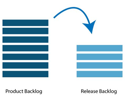 Agile Release Plan AgileBasic Tutorial Documents Agile Release