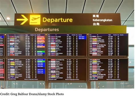 How To Create Multi Dimensional Data Visualizations By Medium