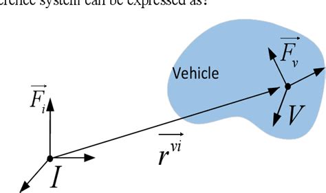 figure 1 from a research of visual inertial simultaneous localization
