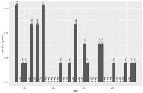 R How To Add Labels To Each Bar Of My Histogram In Ggplot2 Stack