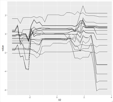 Interaction Constraints Issue 2884 Microsoft LightGBM GitHub