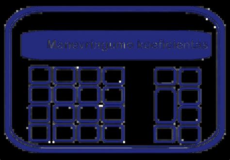 Įsiskolinimo Koeficientas