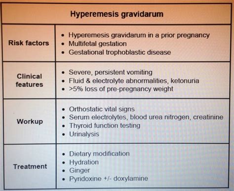 Nausea And Vomiting In Pregnancy Inc Hyperemesis Gravidarum