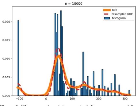 Estimation Of Vehicular Velocity Based On Non Intrusive Stereo Camera