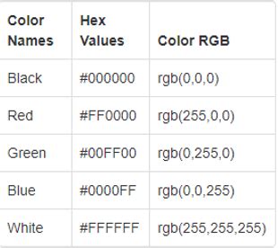 HTML Colors Learn How To Use Colors In Website Using HTML Colors