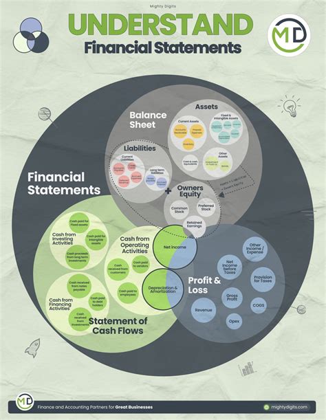 mohamed yousfi on linkedin