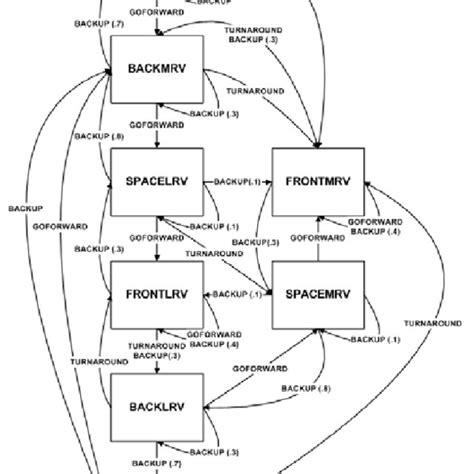 The Fdms Rule Extraction Algorithm Download Scientific Diagram