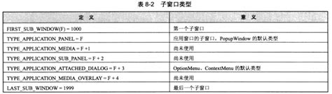 android window理解（1） 三种window类型 android window的类型 csdn博客