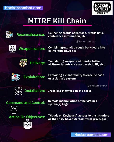 Hacker Combat™ Posted On Linkedin